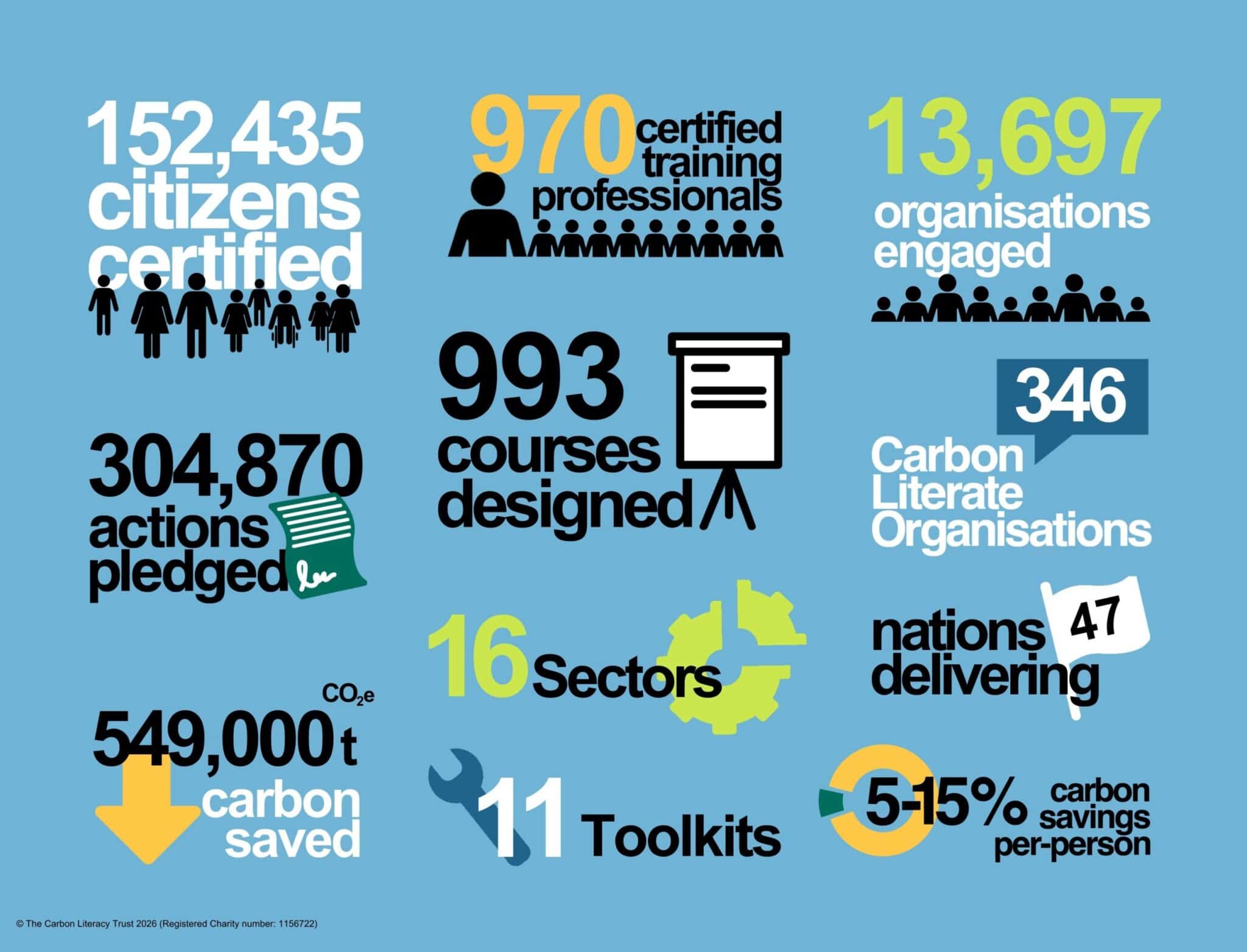 Carbon Literacy Training - Grain Sustainability | Sustainability ...