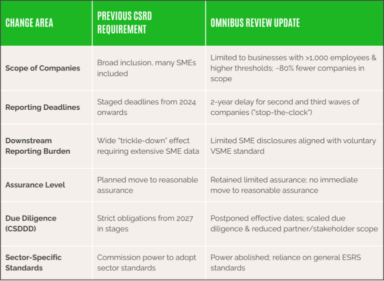 CSRD – a shift in reporting | Grain Sustainability | Sustainability ...